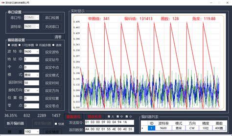 编码器的线性精度怎么理解？精度和分辨率的关系是什么？ 高性能工业编码器、传感器解决方案及产品供应商，欧艾迪官网oidencoder