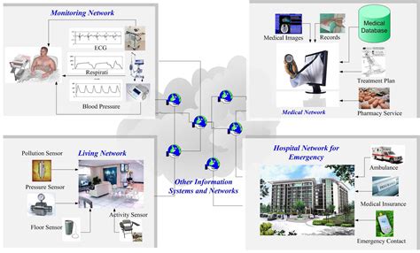 Wireless Sensor Networks