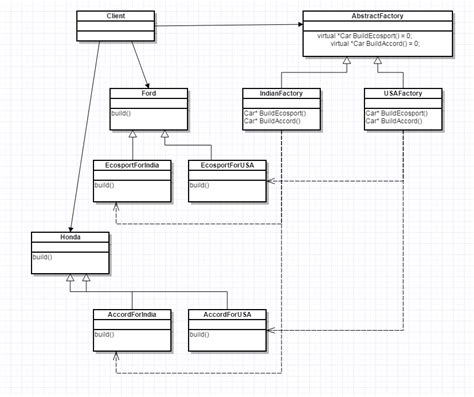 abstract factory design pattern