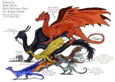 Temeraire Temeraire 1 By Naomi Novik Goodreads