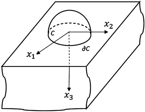 Schematic Sketch Of A Body Contacting A Linearly Elastic Half Space Download Scientific Diagram