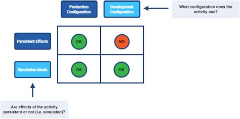 Simulations Evolveum Docs Simulations Evolveum Docs