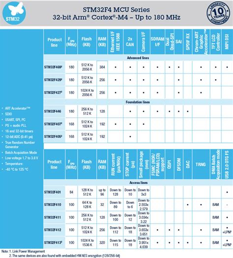 Black Pill Stm32f4 Pinout Specs And Arduino Ide Configuration 4 Renzo Mischianti