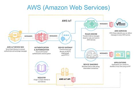 클라우드 ‘연결로 똑똑해진 스마트홈 쉽게 할 수 있어요 E4ds News