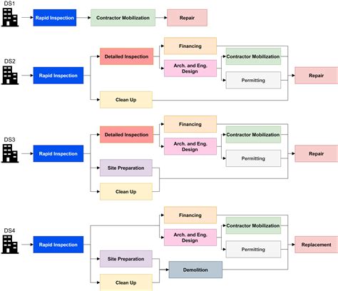 example 3 pyrecodes v0 2 0 documentation