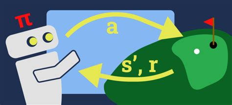 reinforcement learning an easy introduction to value iteration