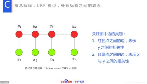 bilstm模型中crf层的运行原理 csdn博客