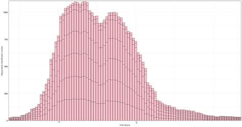 R Reduce A Facet Plot To One Ggplot Stack Overflow