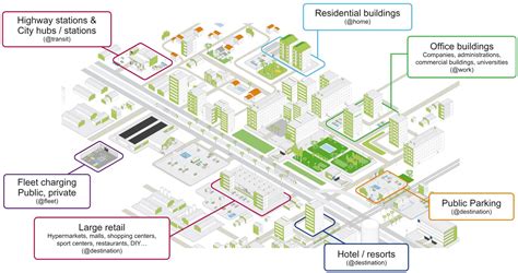 EV Charging Basics
