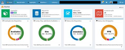 Example Of Dashboard Generated By The Decision Support System Source Download Scientific