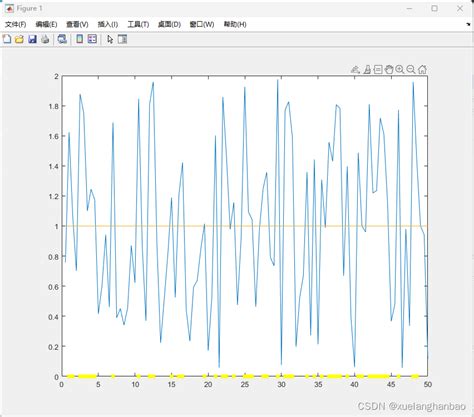 在matlab中把超过阈值的区域用线标出来 使用matlab对曲线进行填充的时候首先找到一条阈值线 CSDN博客