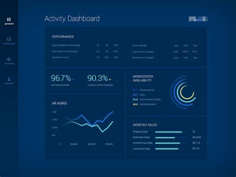 Activity Dashboard Dark Data Visualization Design Ui Design