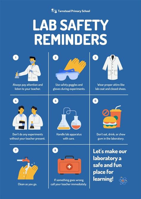Free Printable Lab Safety Poster Templates Canva