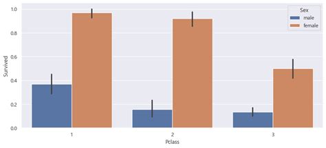 Diary 8 Three Feature Visualize