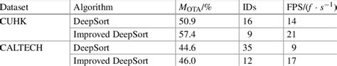 algorithm performance comparison between the improved method and