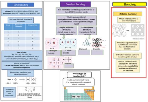 Igcse Edexcel Chemistry Revision Knowledge Organisers Fundamentals