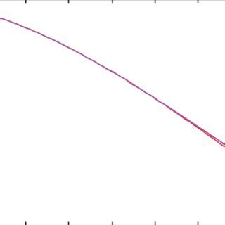 Numerical Solution Of Example Download Scientific Diagram