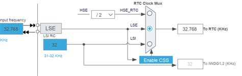 Is It Possible Rtc On Stm32h7 Loses 1 Second On Ea Stmicroelectronics Community