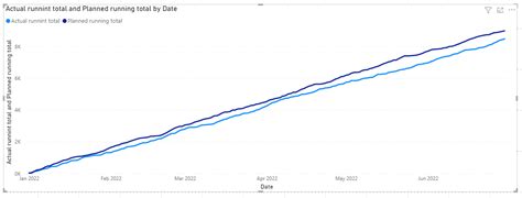 Solved Re How To Get Two Different Cumulative Graphs To