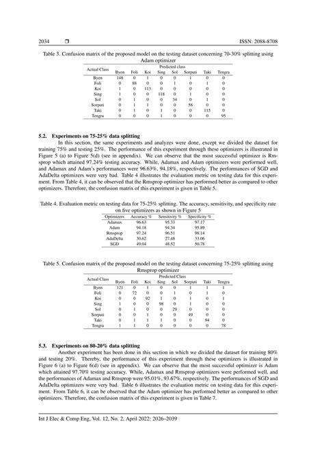 Deep convolutional neural network-based system for fish classification ...