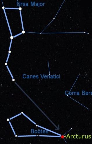 What Star Constellation Looks Like A Kite