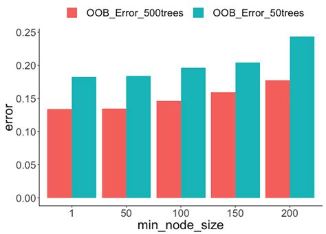 Chapter 5 Learning I Cross Validation And Oob Data Analytics A