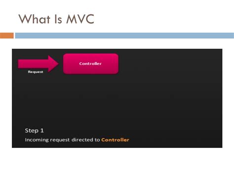 PPT ASP NET MVC Overview PowerPoint Presentation Free Download ID