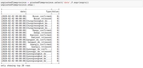 a complete guide to pyspark dataframes built in