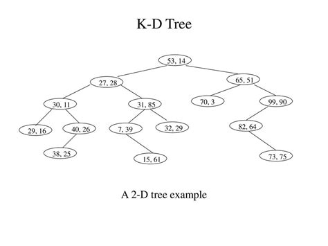 CMSC 341 K-D Trees. - ppt download