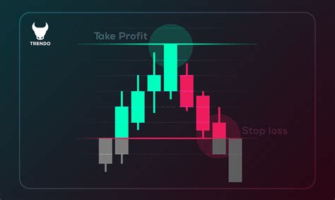 Tutorial On Using Take Profit And Stop Loss In Forex Trading