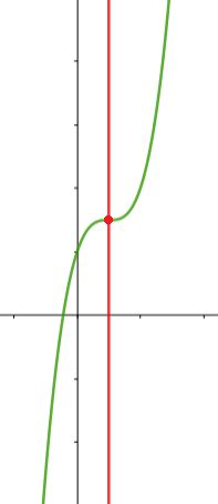 Precalculus With Limits A Graphing Approach Exercise Quizlet