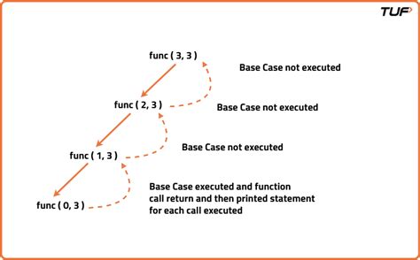 Print 1 To N Using Recursion Tutorial
