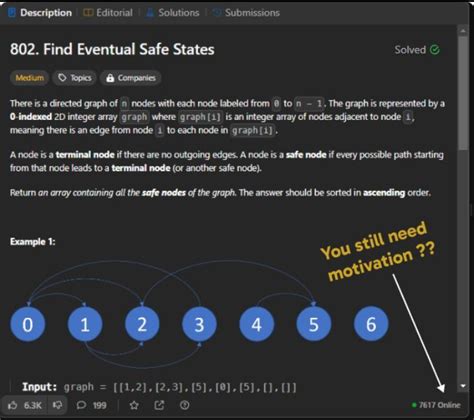 Abdul Munnam On Linkedin Every Time I Open Leetcode I Feel A Sort Of Motivation Why Because