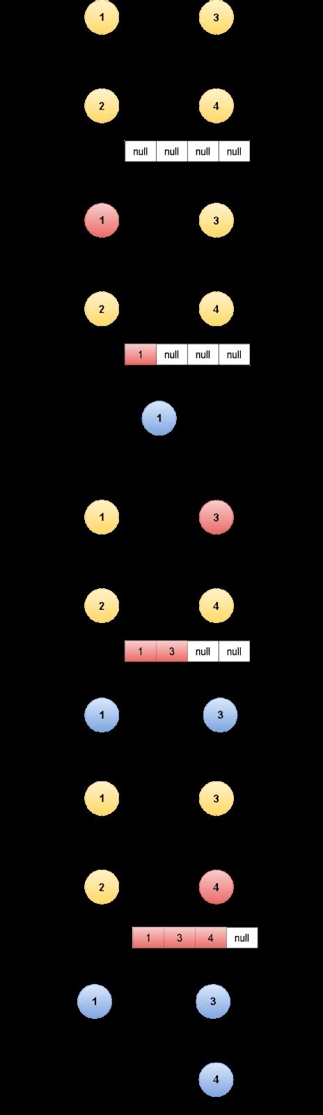 Clone Of An Undirected Graph Naukri Code 360