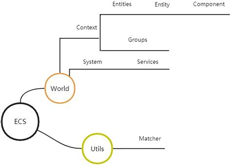 An Auxiliary Development Framework For Lightweight Rpg Games Based On Unity3d Zhang 2024