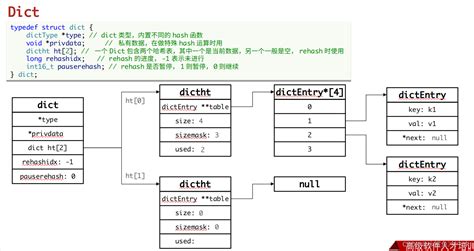 黑马redis原理篇 Csdn博客