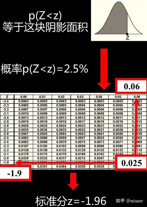 《置信区间与假设检验》 知乎