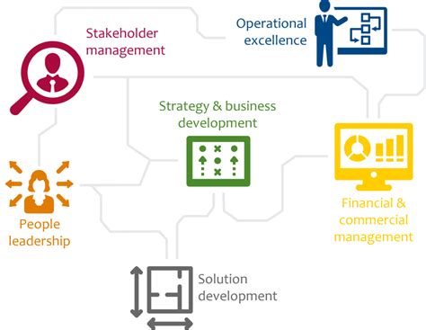 Leadership Simulation Training In Uk Mda Training