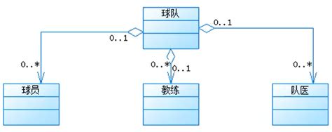 【软件架构】 类和类的六种关系 power designer设计uml类图 沙汀鱼 博客园