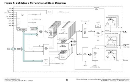 components what does burst size of a sdram means electrical