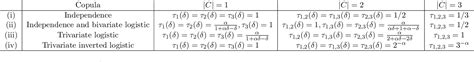 Table 1 From Determining The Dependence Structure Of Multivariate Extremes Semantic Scholar