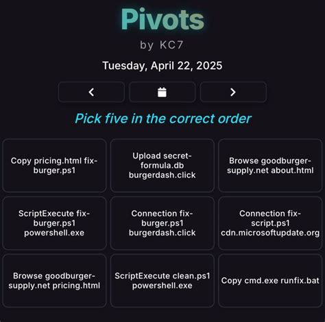 Today In Pivots 🧩 A Couple Of Script Executions A Suspicious Connection And Files Ending Up