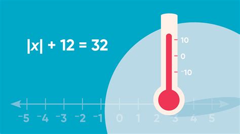 Understanding Absolute Value
