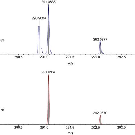 LCMSITTOF Spectra Of B1 Download Scientific Diagram