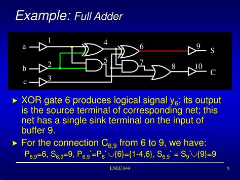 Ppt Multilevel Logic Minimization Introduction Powerpoint