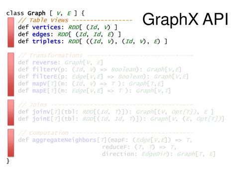 Ppt Graphx Graph Analytics On Spark Powerpoint Presentation Free Download Id1541075