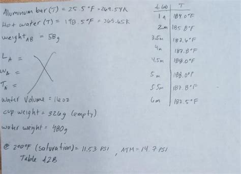 Determine The Volume Of Water Used Without Using Chegg Com