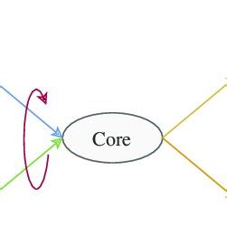 Schematic Diagram Of A Single CPU Working Based On The Spin Polling Download Scientific Diagram