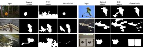 Most Multiple Object Localization With Self Supervised Transformers