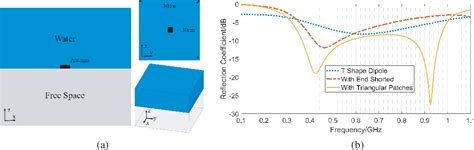 Figure 1 From A Preliminary Experiment Based On One Step Measurement Trained Supervised Descent
